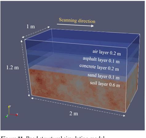 Figure 11 From Dl Aided Underground Cavity Morphology Recognition Based On 3d Gpr Data