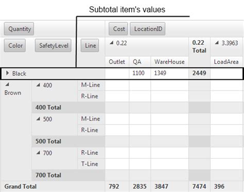 Telerik Web Forms Pivot Grid Totals Settings Telerik UI For ASP NET AJAX