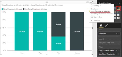 Solved Re Sort 100 Stacked Column Chart By Percentage V