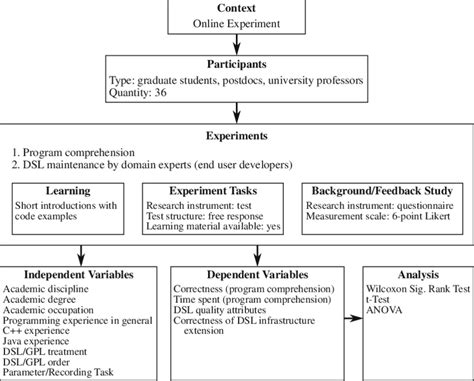 Overview On Experimental Setup Download Scientific Diagram