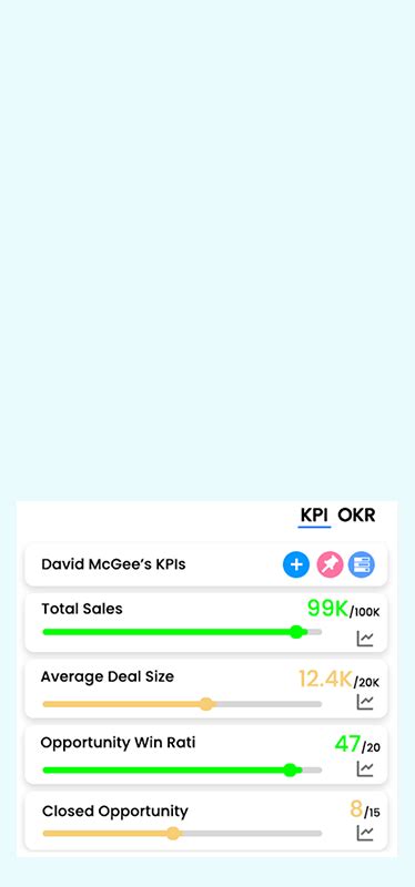 Operations KPIs OKRify