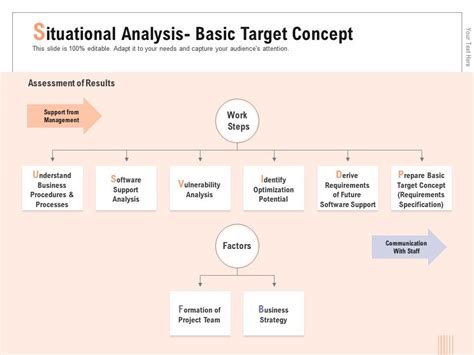 Situational Analysis Basic Target Concept Contract Ppt Powerpoint Presentation Gallery Aids