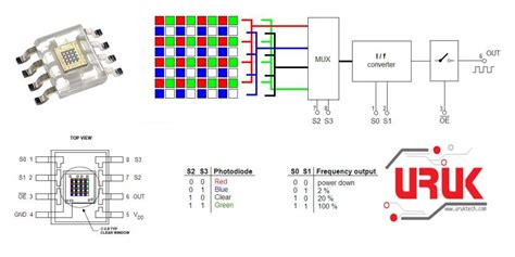 Color Recognition Tcs230 Sensor Module Uruktech