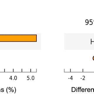 Wilcoxon Rank Sum Test Bar Plot Of GP Group And Non NS Group At The Download Scientific Diagram