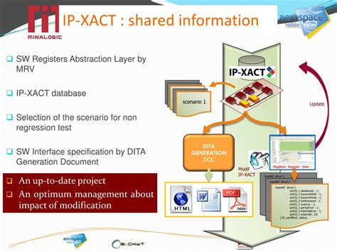 Ppt Mds Ip Xact For Critical System Assembly And Requirements Traceability Part 2