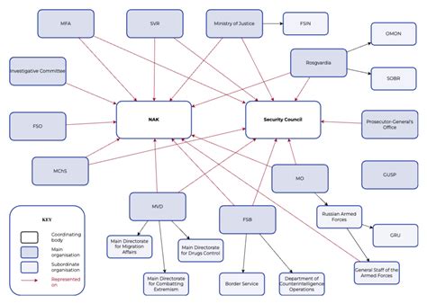 Free Guide To The Russian Security Services Threatologist