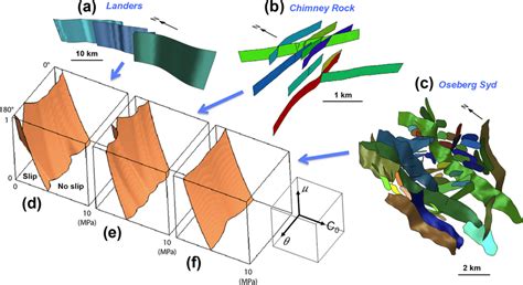 Examples Of 3 D Fault System Geometry From A Simple To A Very Complex