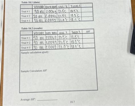 Solved Sample calculation q sol Sample Calculation ΔH Chegg com
