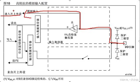 Stm32 基础学习——gpio位结构（江科大老师教程）江科大stm32教程 Csdn博客