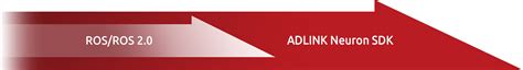 ROS Hardware ROS DDS ADLINK ADLINK Technology