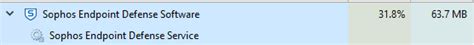 Sophos Endpoint Defense Software Using High Cpu Discussions Sophos