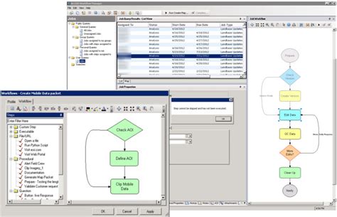 Arcgis Workflow Manager Overview