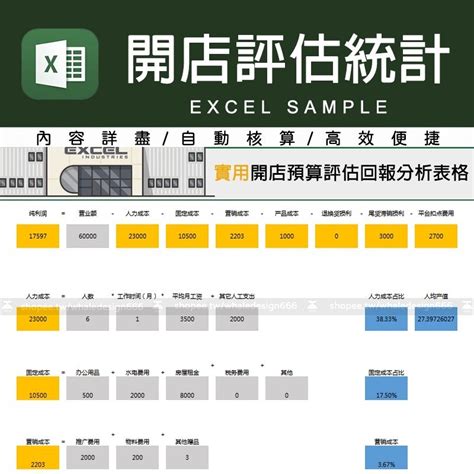 「excel表格模板」 開店預算評估項目投資回報分析表 電商利潤統計損益評估excel模板 蝦皮購物