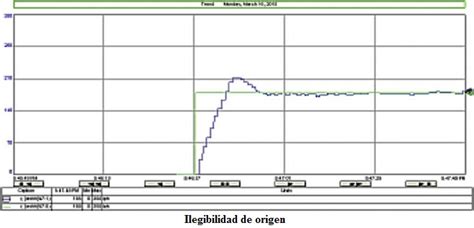 Parameter Monitoring And Control During Petrol Transportation Using PLC Based PID Controller