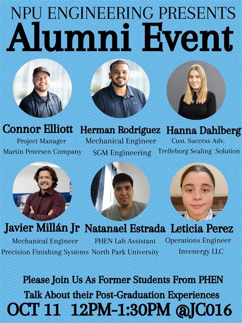 Libin K Babu Phd On Linkedin Engineering Npu Northparkuniversity