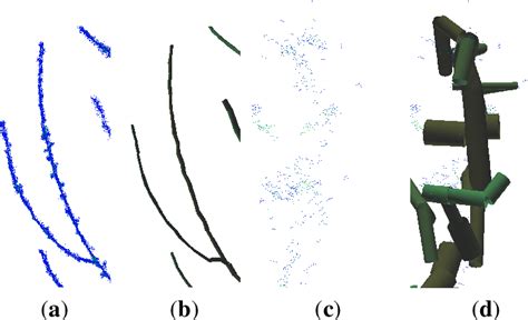Figure 4 From Non Destructive Method For Biomass Prediction Combining