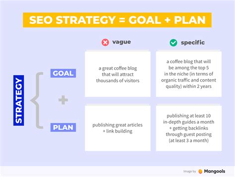 A 7 Step Seo Strategy For More Organic Traffic 2025 Mangools