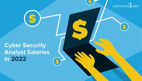 Cyber Security Analyst Salaries In 2023 Lighthouse Labs