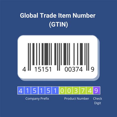 GDSN Complete Guide Global Data Synchronization Network