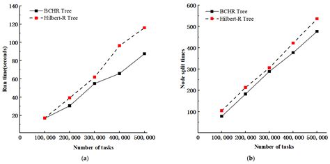 Study On Spatio Temporal Indexing Model Of Geohazard Monitoring Data