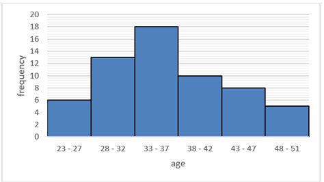 Solved QUESTION 1 Given The Following Figure What Chegg Com