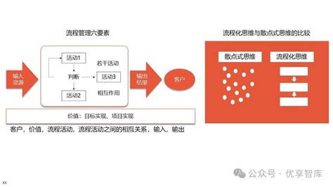 【华为供应链】105页ppt华为供应链的变革、模式、方法及工具、流程、it与运营华为sto模式 Csdn博客 【华为供应链】105页ppt华为供应链的变革、模式、方法及工具、流程、it与运营华为sto模式 Csdn博客