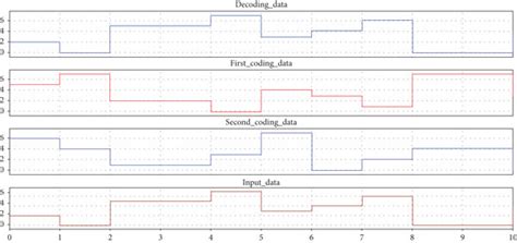 Decoding And Decryption For W02 And 06 Download Scientific Diagram