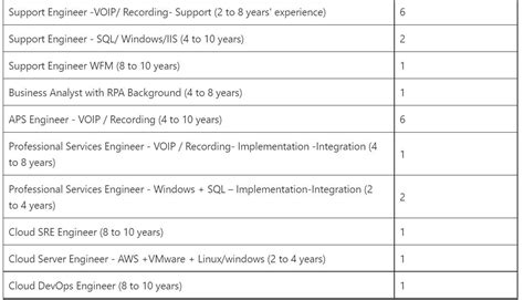 Hi What Is The Scope Of A Non Tech Background Person To Be Placed In A Data Science And