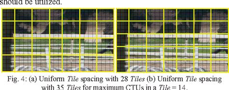 Figure 4 From Power Efficient And Workload Balanced Tiling For Parallelized High Efficiency