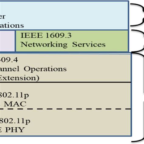 Challenging Issues Tackled By Distributed Tdma Based Mac Protocols