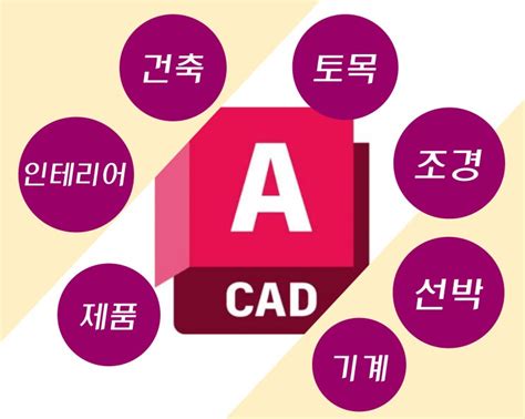 광주오토캐드학원 Cad 배우기 과정 이수 시간표 국비지원 네이버 블로그