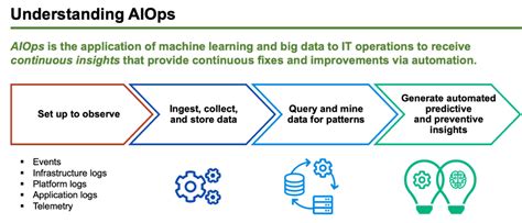 How To Measure The Success Of Aiops Aiops Redefined