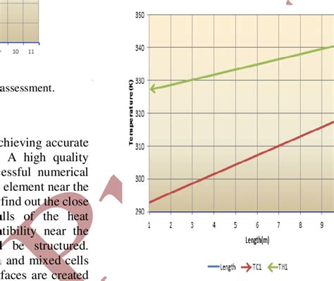 Open Loop Response For Single Iteration Download Scientific Diagram