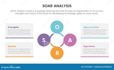 Soar Analysis Framework Infographic With Square And Circle Center