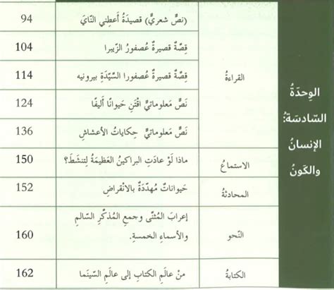حل كتاب اللغة العربية الصف السابع الفصل الثالث