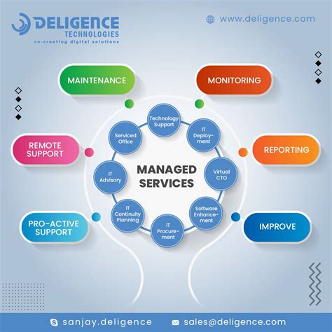 Sanjay Kumar On Linkedin Salesforcecrm Salesforce Managedservices Salesforcepartner…