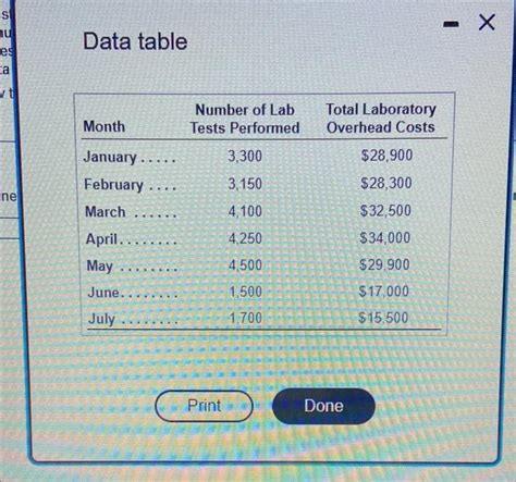 solved y 4x data tabledata table1 determine the lab s cost