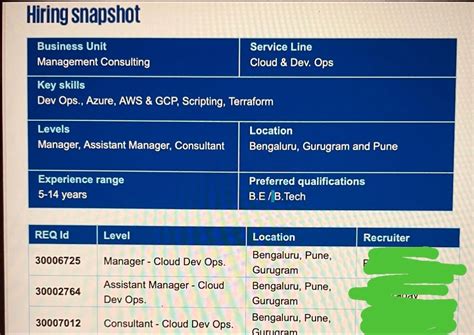 Deepak Parakh On Linkedin Cloudengineer Azure Gcp Aws Hiring Devops Kpmgindia Kgs