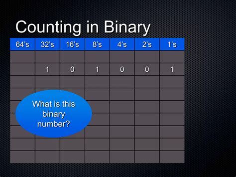 Binarycode Pptx