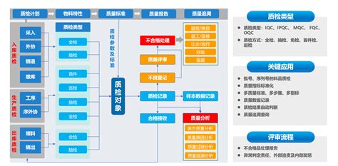 天智云qms天智云科技 数字化工厂”领航者