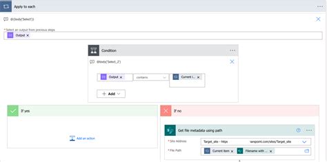 Handle Deleted Files In Synchronised Sp Library In Power Automate