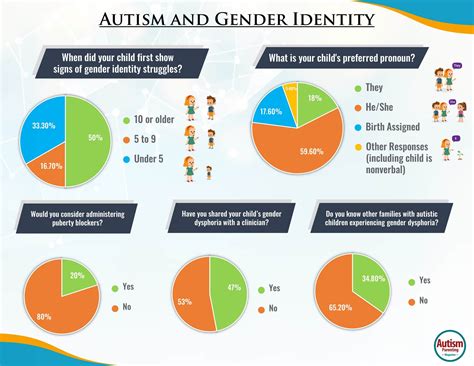 Autism And Identity Confusion How Common Is Gender Dysphoria