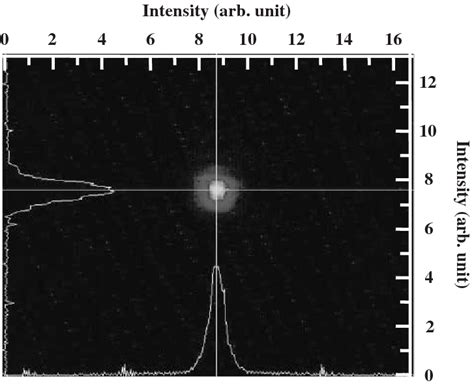 Laser Emission Patterns From Single Gan Based Vcsel At Pumping Energy Download Scientific