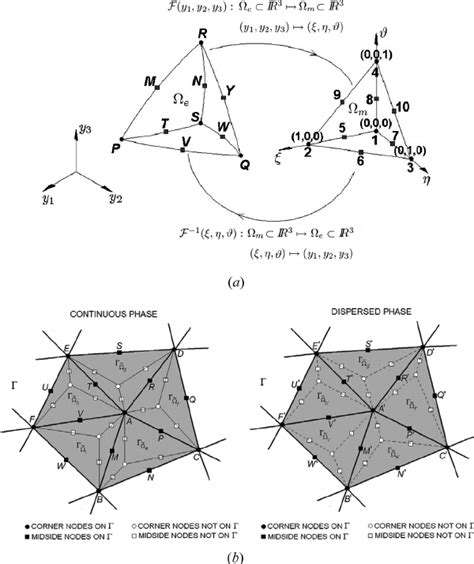 A Schematic Illustration Of The Isoparametric Mapping Between A Download Scientific Diagram A Schematic Illustration Of The Isoparametric Mapping Between A Download Scientific Diagram