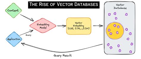 vector database ve openai api ile go da akıllı cevaplama sistemi oluşturma by fatih demir medium