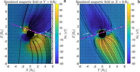 Simulated Magnetic Field Bx Ganymede Centered Phi‐omega Component At