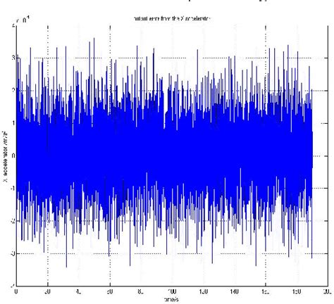 Figure 1 From The Mems Imu Error Modeling Analysis Using Support Vector Machines Semantic Scholar