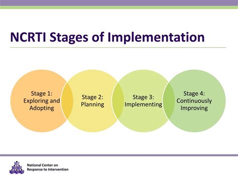 PPT RTI Implementer Webinar Series Implementing Response To Intervention RTI PowerPoint