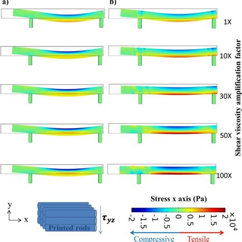 sintering model identification from dilatometry tests a adjustment