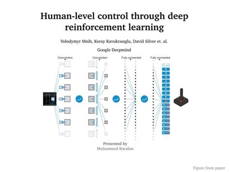 Human Level Control Through Deep Reinforcement Learning Presentation Pdf